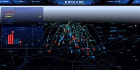 github ljwen44 traffic zone 交通时空大数据分析与挖掘