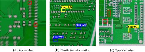 Figure 7 From Analysis Of Training Deep Learning Models For Pcb Defect Detection Semantic Scholar