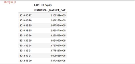 Python Why Can T Bloomberg Api Blp Catch The Data By Correct Field