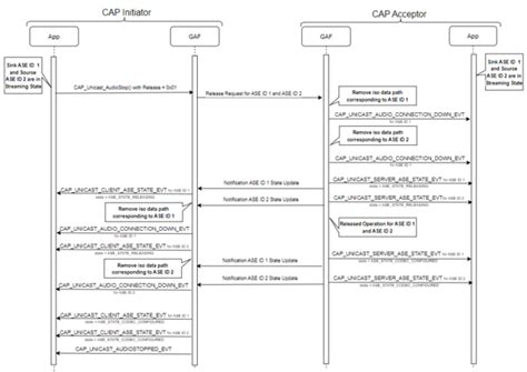 File Connectivity Cap Unicast Audio Stop Png Stm32mcu