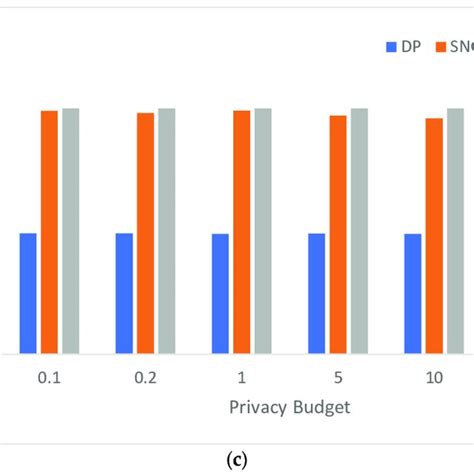 global clustering coefficients of different datasets a train