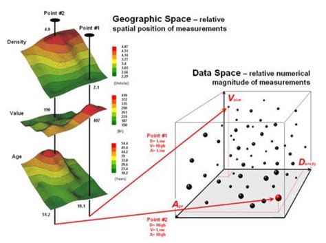 Unveiling The Power Of Advanced Gis In Todays Data Driven Society