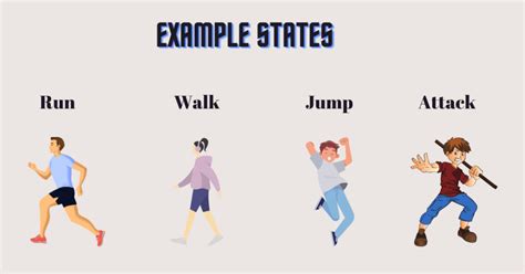 Unity States Finite State Machine Tutorial Vionixstudio