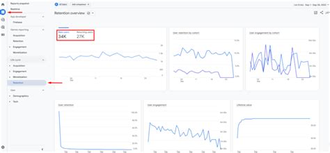 How To Access The New Vs Returning Users Report In GA4
