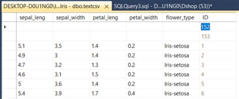 Php Php Insert Data Into Sql Database Table Produces Blank Rowstack
