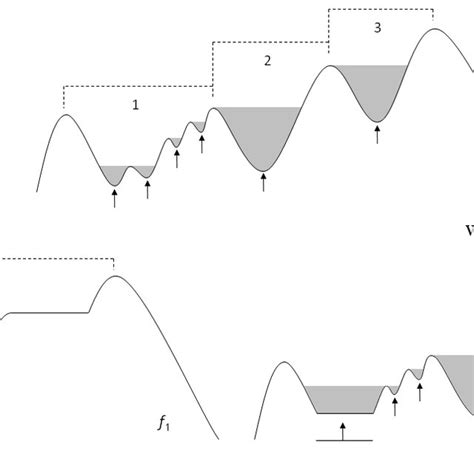 Real Dataset A Interferogram B Fringe Pattern C Interferogram Download Scientific