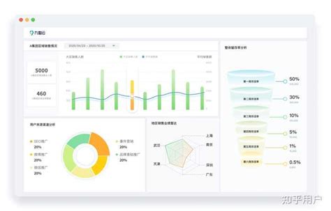 有哪些免费简单的数据展示（数据可视化）网站？ 知乎