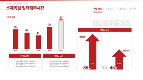 비즈니스 막대 그래프 키워드 비교 차트 A기업 B기업 사업 개요 전략 기대 효과 재무 계획 레퍼런스 Ppt 파란펭귄