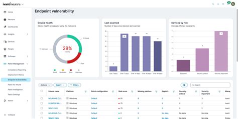 Ivanti Neurons For Patch Management Reviews Ratings And Features 2025 Gartner Peer Insights