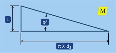 Lead Angle Threads Machining Doctor