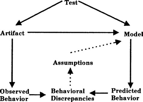 Model Based Diagnosis Download Scientific Diagram