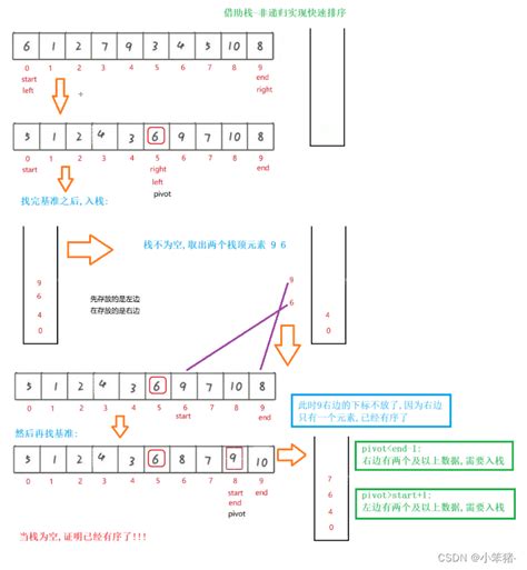 数据结构 ＞排序 csdn博客