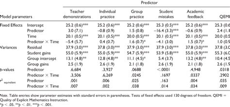 Random Coefficients Analysis Of The Quantity And Quality Of Explicit Download Scientific