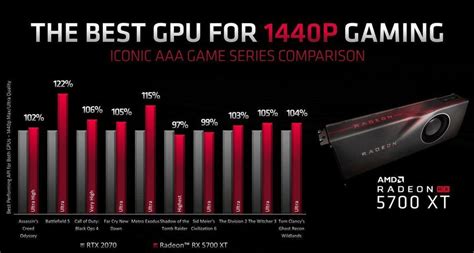 Mobile Gpu Benchmark Chart Ponasa