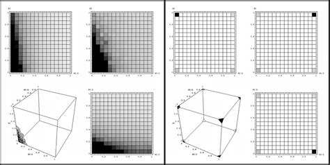 Stochastic Mixed Strategies Vs Deterministic Pure Strategies