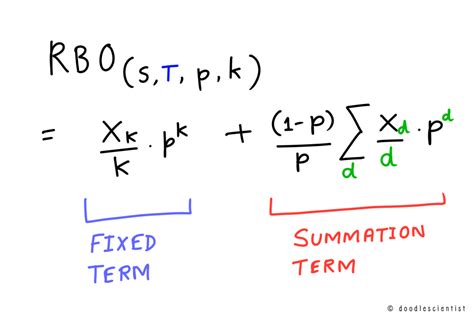 how to objectively compare two ranked lists in python towards data