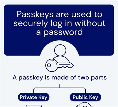 Bitwarden Launches Passkey Management Bitwarden