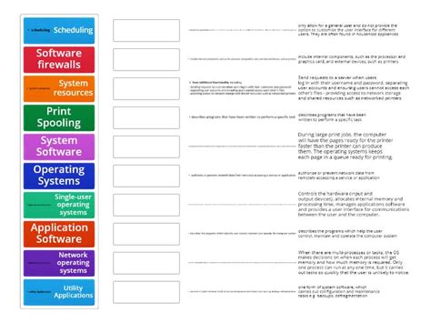Digital Data System Software Part A Match Up