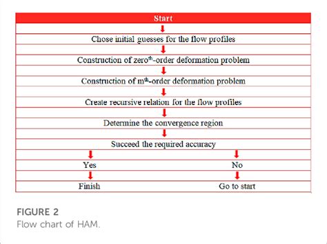 Figure 1 From Analysis Of The Electrically Conducting