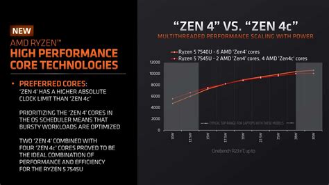 AMD Swaps Zen Cores For Zen C In Two New Entry Level Laptop APUs Stating No Human Being
