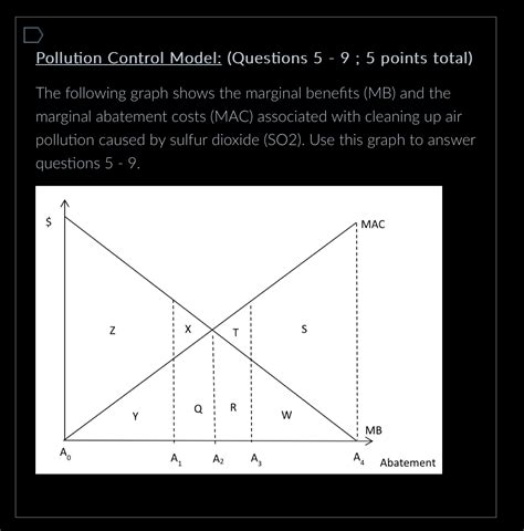 Solved Pollution Control Model Questions 5 95 ﻿points