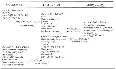 A Blockchain Based Cross Domain Authentication Scheme For Unmanned