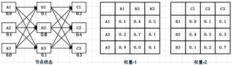 Viterbi 算法与python实现python Viterbi Csdn博客