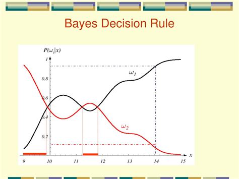 PPT Intro To Pattern Recognition Bayesian Decision Theory PowerPoint Presentation ID