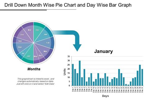 Drill Down Chart In Excel At Robert Bible Blog