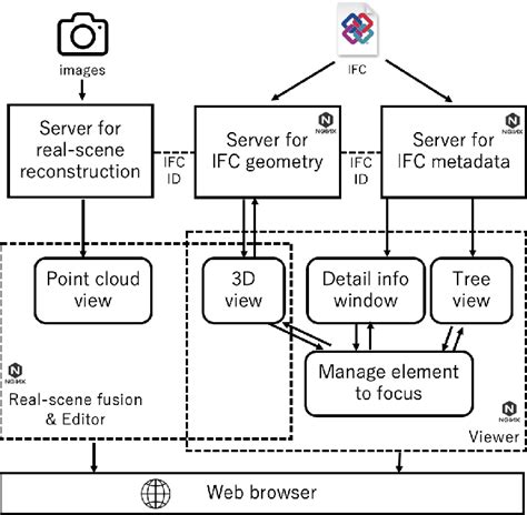 Figure 1 From Web Based Bim Platform For Building Digital Twin