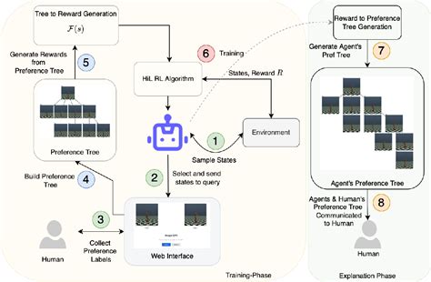 Figure 2 From Advice Conformance Verification By Reinforcement Learning Agents For Human In The