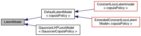Quantext Latentmodel Class Reference