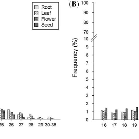 Summary Of Small Rna Next Generation Sequencing Data Processing