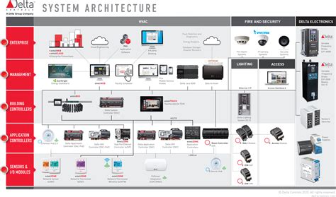 service architecture diagram