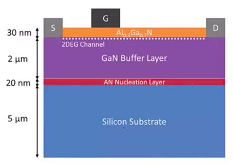 Gan Hemt Reliability Why The Industry Cant Agree On One Testing
