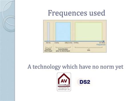 Introduction To Plc Powerline Communication Pptx Computer Networking Computing