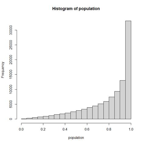 Hypothesis Testing How To Use One Sample T Test On Skewed Distributions Cross Validated