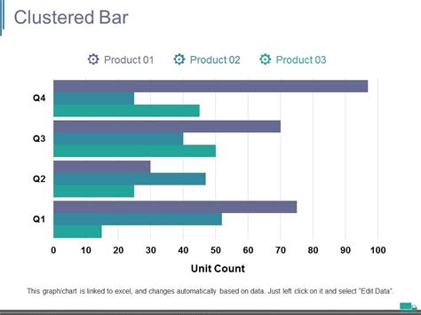 Clustered Bar Ppt Powerpoint Presentation File Styles