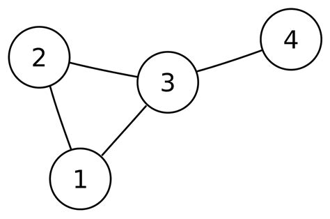 Implement Graphs In Python Like A Pro By Prateek Surana Youstart Labs Medium