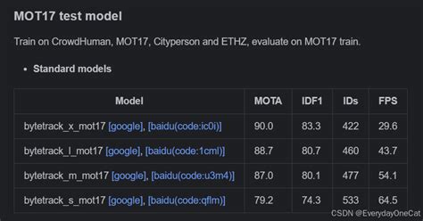 Bytetrack算法多目标跟踪 复现bytetrack复现 Csdn博客