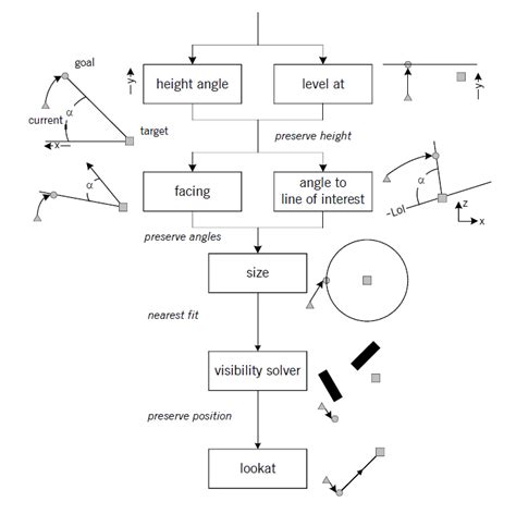 9 Hierarchical Application Of Constraints Hhs01 Download Scientific Diagram