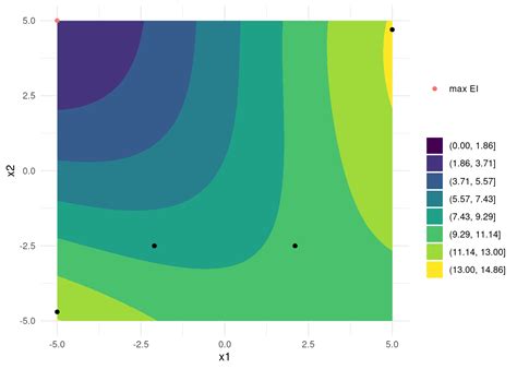bayesian optimisation from scratch in r anders e