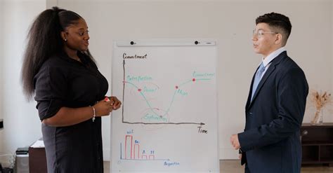Coaching De Carrière Vs Développement Personnel Décryptage Des Différences