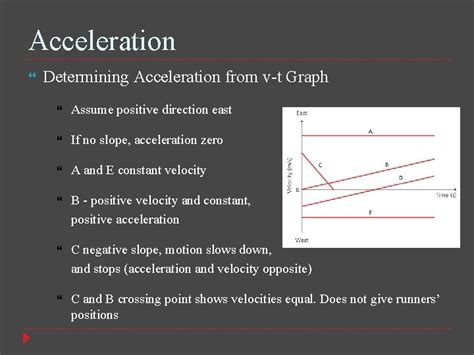 Acceleration Changes In Velocity Acceleration Changing Velocity There