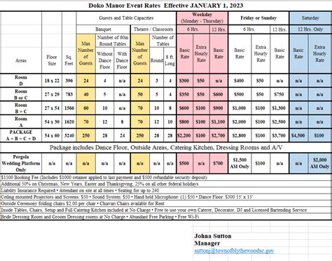 Pricing Doko Manor Blythewood Sc Wedding Venue