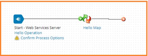 Building Synchronous Restful Web Service On Boomi Platform