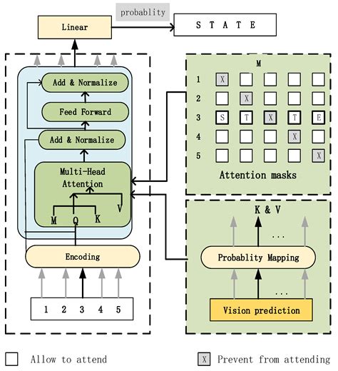 scene text recognition based on improved crnn