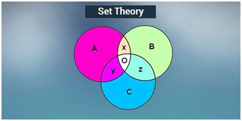Set Theory List Problems And Solutions Symbols