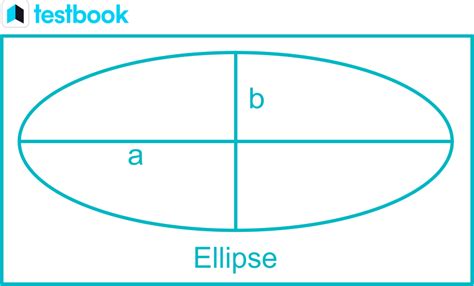 Understanding The Area Of An Ellipse Testbook