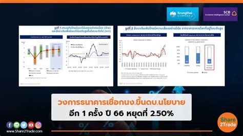วงการธนาคารเชื่อกนง ขึ้นดบ นโยบาย อีก 1 ครั้ง ปี 66 หยุดที่ 2 50 Share2trade